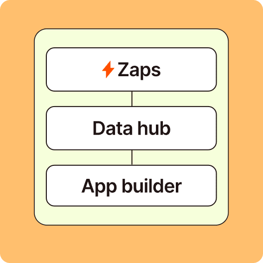 Build custom client portals and tools | Zapier Interfaces